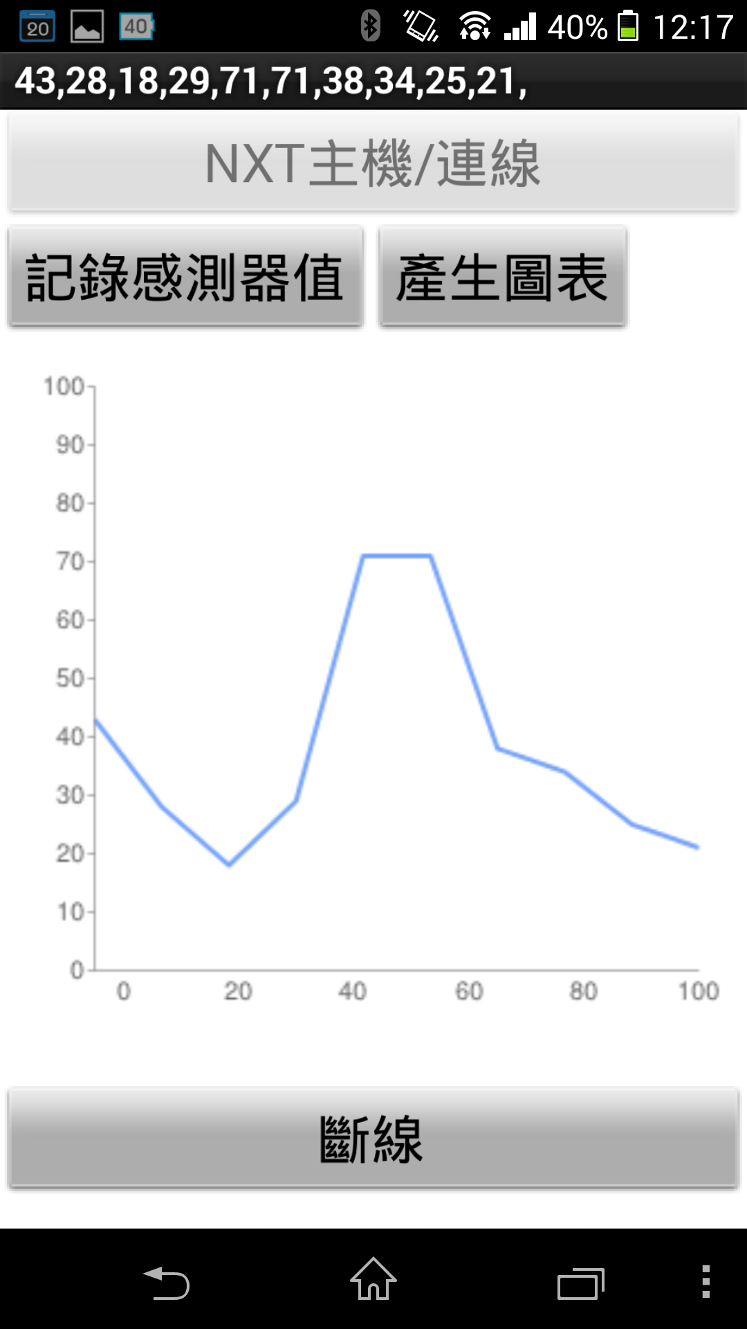 [2014 Robocon雜誌專欄]輕鬆使用Android 裝置控制樂高機器人：機器人感測器如何結合Google雲端圖表 - CAVEDU教育團隊技術部落格