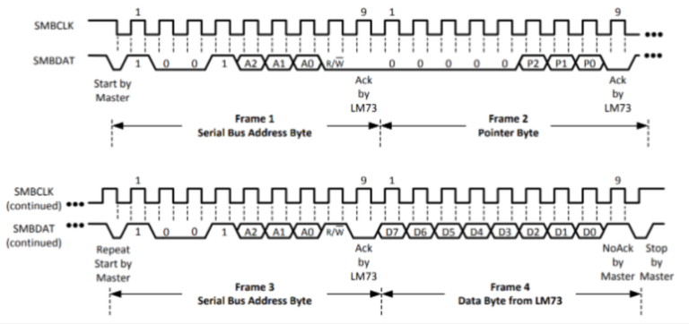 【MakerPRO】Maker電子學-I2C 界面解密—PART 4 - CAVEDU教育團隊技術部落格