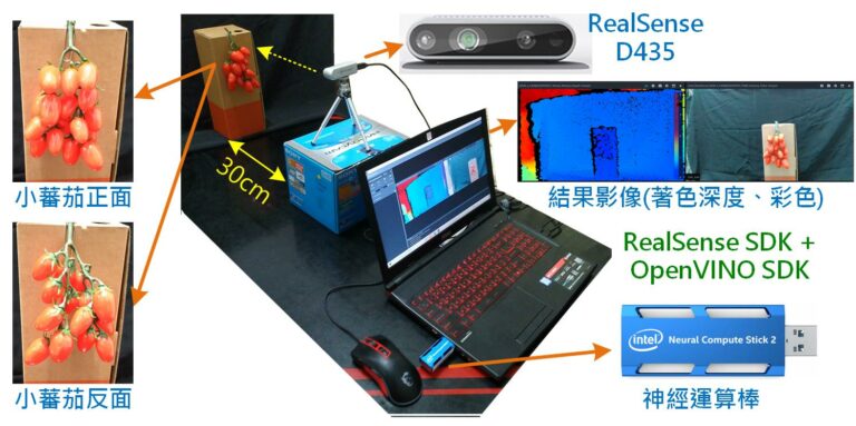 【MakerPRO】AI_Column-如何以YOLOv3訓練自己的資料集 ─ 以小蕃茄為例 - CAVEDU教育團隊技術部落格