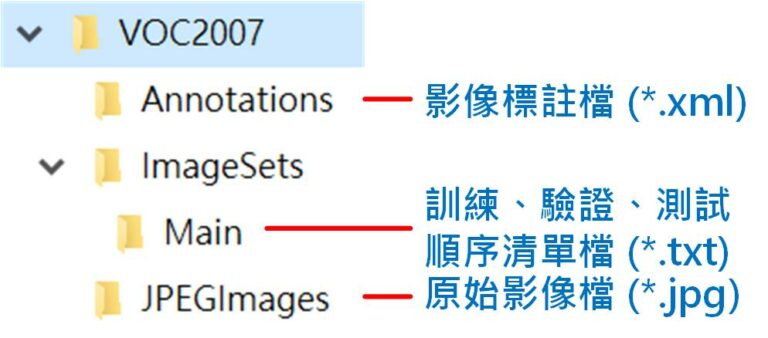 【MakerPRO】AI_Column-如何以YOLOv3訓練自己的資料集 ─ 以小蕃茄為例 - CAVEDU教育團隊技術部落格