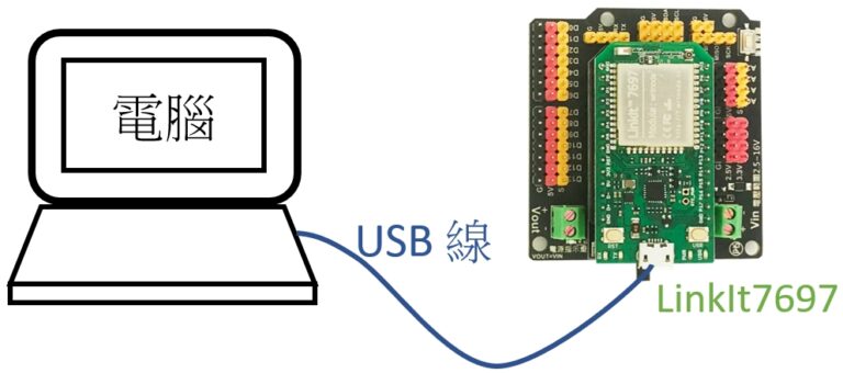 【教學】LinkIt 7697 也能玩AI圖像辨識 - CAVEDU教育團隊技術部落格
