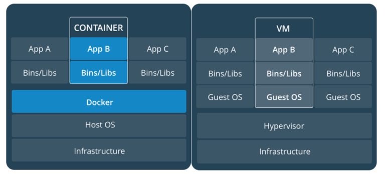 AMR ROS2光達搬運機器人-掛載映象檔與資料分發服務設定-使用NVIDIA Orin Nano - CAVEDU教育團隊技術部落格