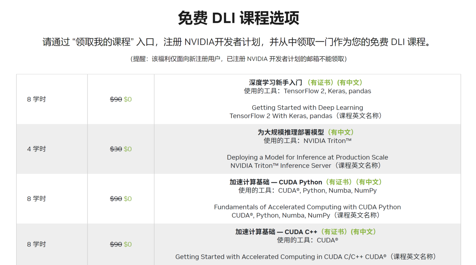 NVIDIA 深度學習機構有哪些優質課程？英文版與正體中文版有何不同？ - CAVEDU教育團隊技術部落格