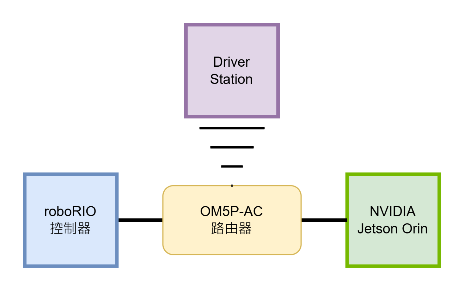 NVIDIA Jetson Orin實戰應用！ FIRST Robotics Competition (FRC)比賽機器人如何透過 ROS2 ...
