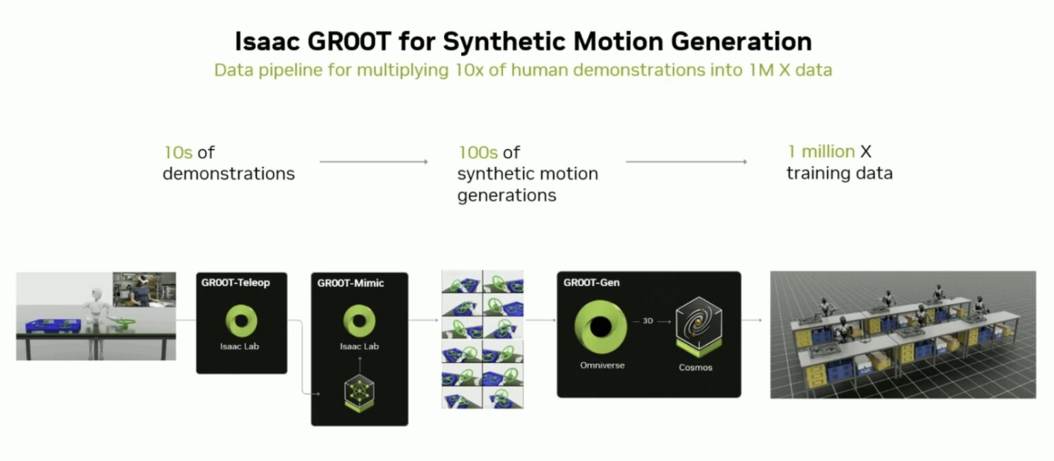 淺談 NVIDIA Isaac GR00T N1 - 開放原始碼的人形機器人基礎模型 - CAVEDU教育團隊技術部落格
