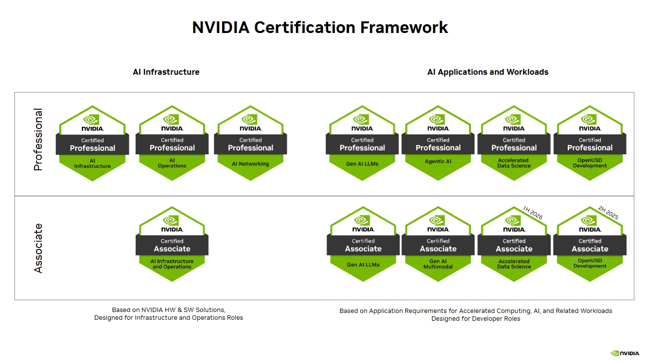 2026 NVIDIA 能力認證衝刺：CAVEDU 精選讀書會與 NCA-GENL 團體應考 - CAVEDU教育團隊技術部落格